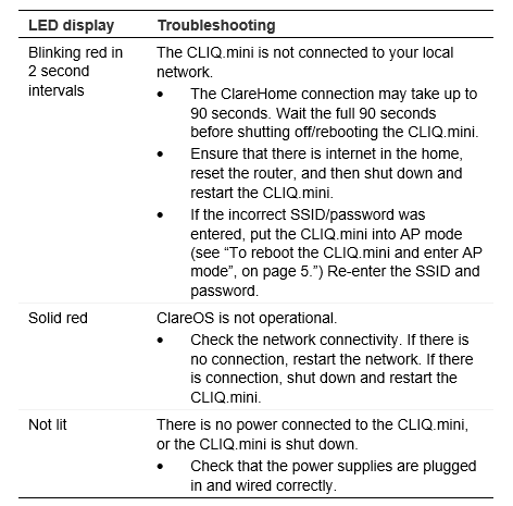 CLIQ.mini Controller Installation and Setup Guide